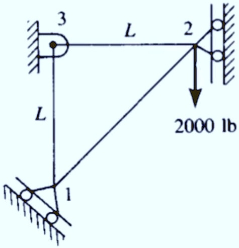 finite element methodfor the plane truss with inclined to 45 degrees support shown in the figure ...