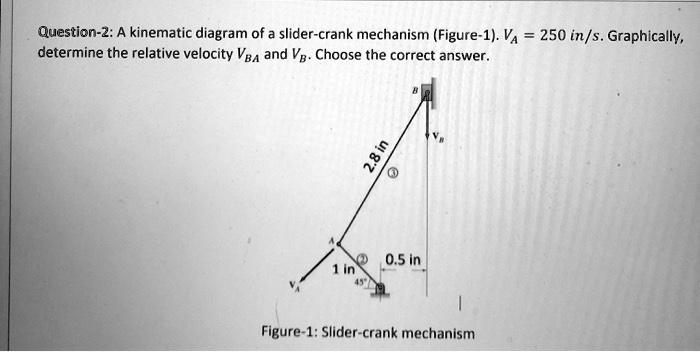 SOLVED: A kinematic diagram of a slider-crank mechanism (Figure-1). V ...