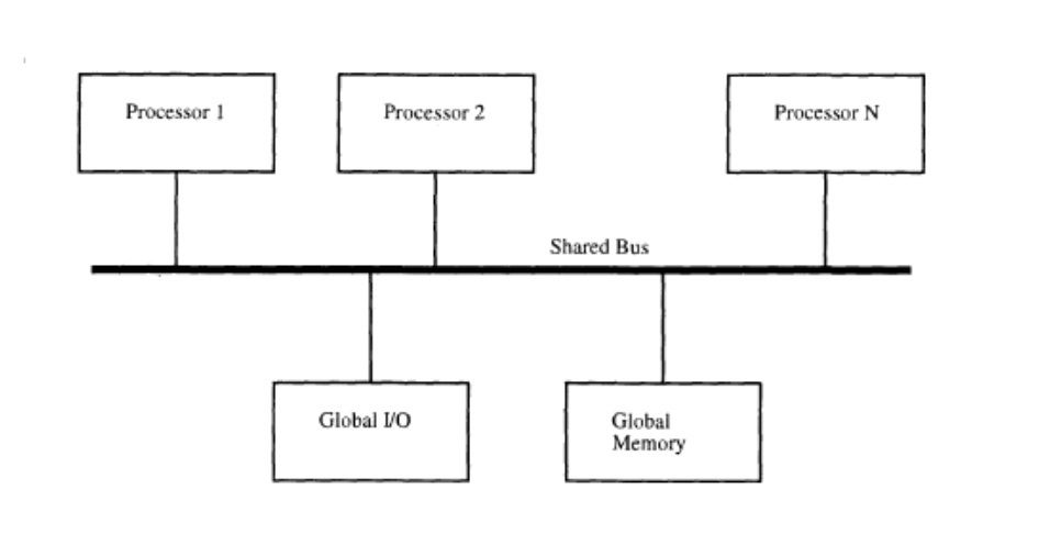 Solved A Tightly Coupled Multiprocessor Tcmp Is Defined As A Distributed Computer System 