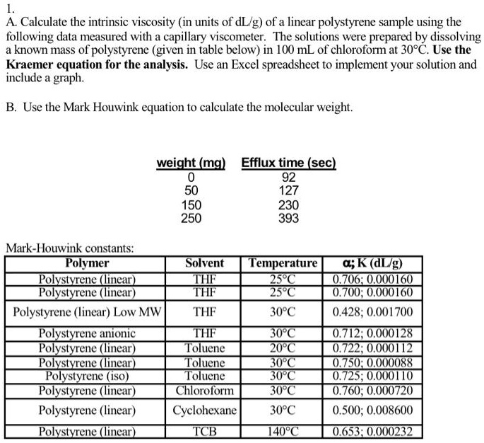 SOLVED: 1 A.Calculate the intrinsic viscosity (in units of dL/g) of a ...