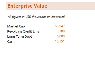 an analyst must properly calculate a companys net debt when performing ...
