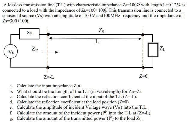 A lossless transmission line (T.L) with characteristic impedance Z0=100 ...