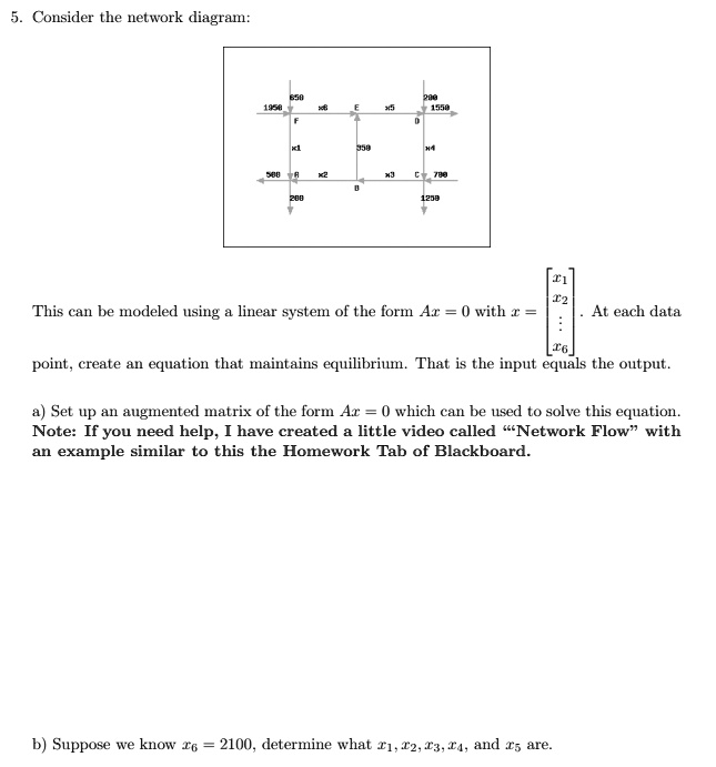 SOLVED: Consider the network diagram: This can be modeled using linear ...