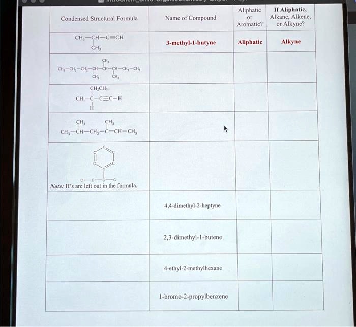 Condensed Structural Formula Name of Compound Aliphatic or Aromatic? If Aliphatic, Alkane ...