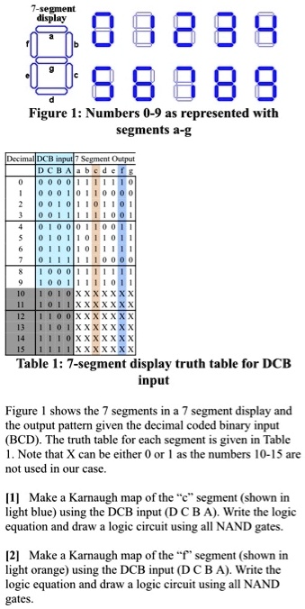 SOLVED: Text: 7-segment display 8 8.8.8 Figure 1: Numbers 0-9 as represented with segments a-g ...