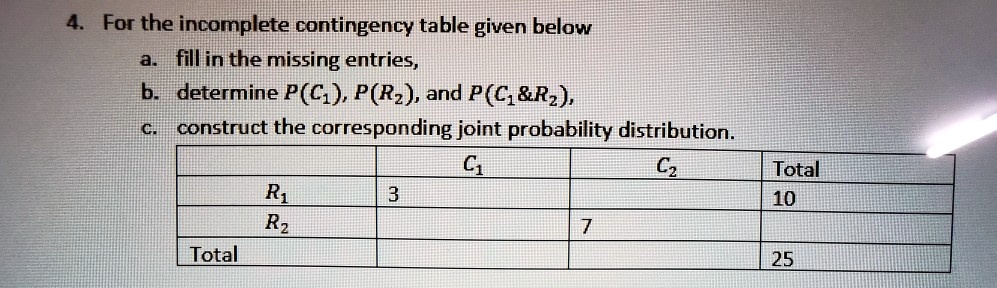 SOLVED: For the incomplete contingency table given below fill in the missing entries, determine ...