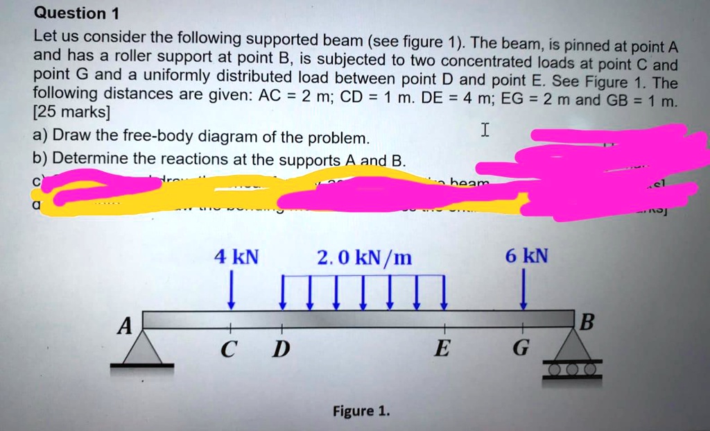Question 1 Let us consider the following supported beam (see figure 1 ...