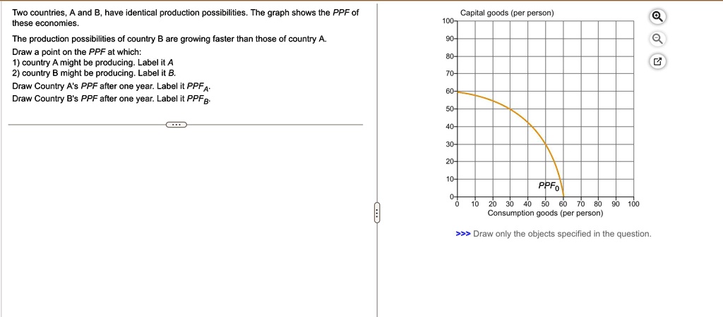 SOLVED: Two countries, A and B, have identical production possibilities ...
