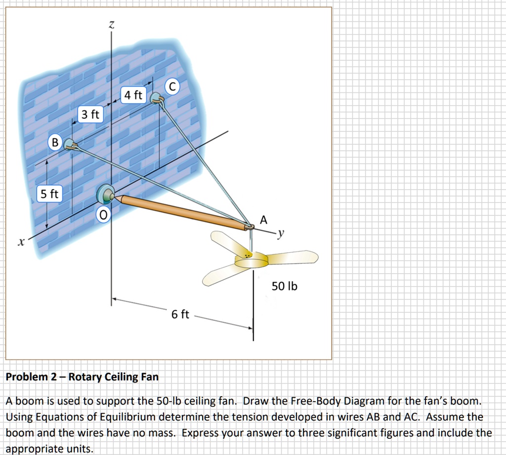 SOLVED: Texts: Z. 4 ft 3 ft 5 ft 0 A 50 lb 6 ft Problem 2 - Rotary ...