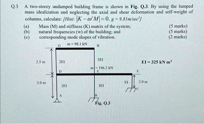 SOLVED: 03 A two-storey undamped building frame is shown in Fig: Q.3 ...