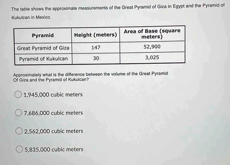 SOLVED: The table shows the approximate measurements of the Great ...