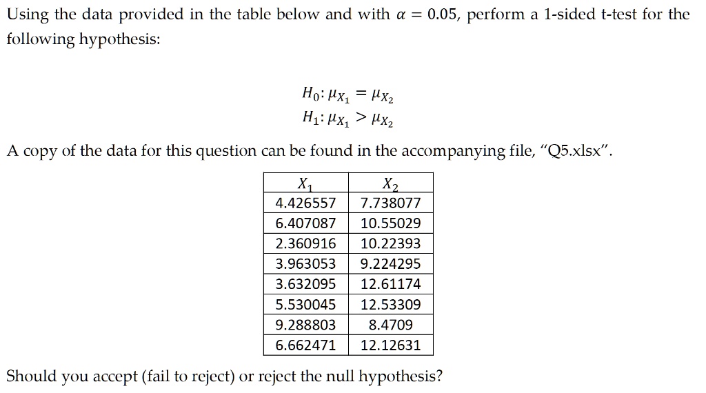 Examples Of Hypothesis In Data