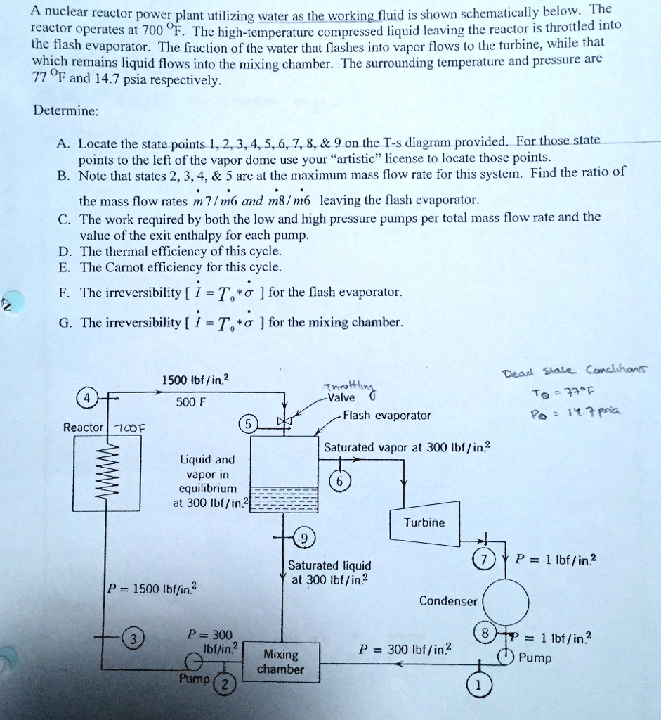 A nuclear reactor power plant utilizing water as the working fluid is ...