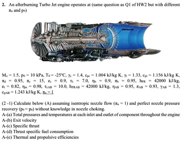 2. An afterburning Turbo Jet engine operates at (same question as Q1 of ...