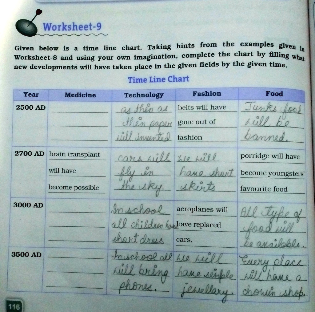 SOLVED: Answer this question very fast. Worksheet-9 Hints from the ...