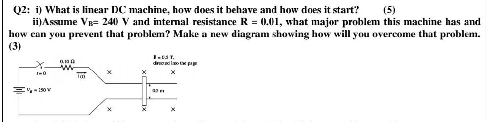Q2: i) What is linear DC machine, how does it behave and how does it ...
