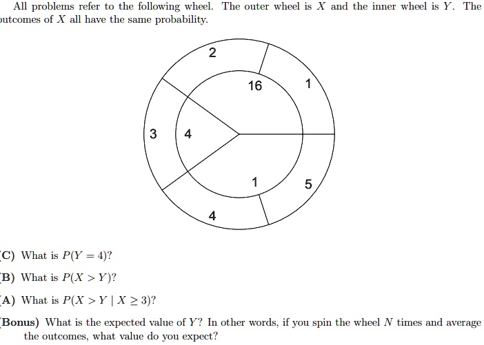 all problems refer to the following wheel the outer wheel is x and the ...