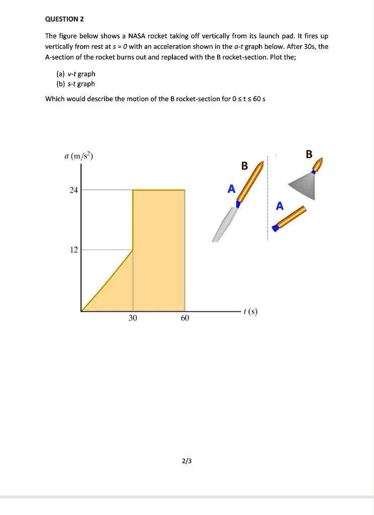 SOLVED: The figure below shows a NASA rocket taking off vertically from ...
