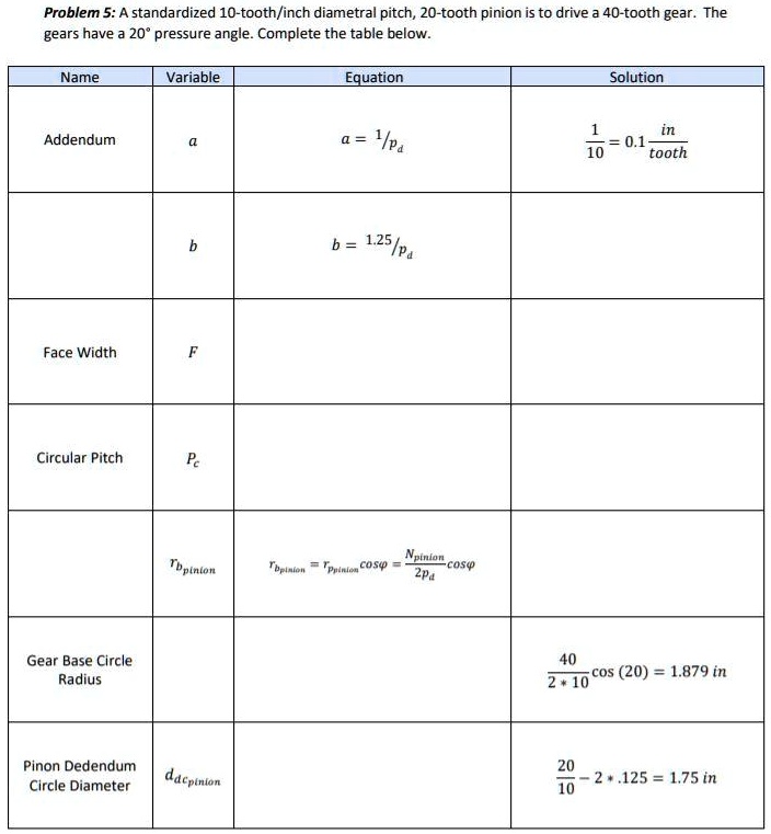 SOLVED: Problem 5: A standardized 10-tooth/inch diametral pitch, 20 ...
