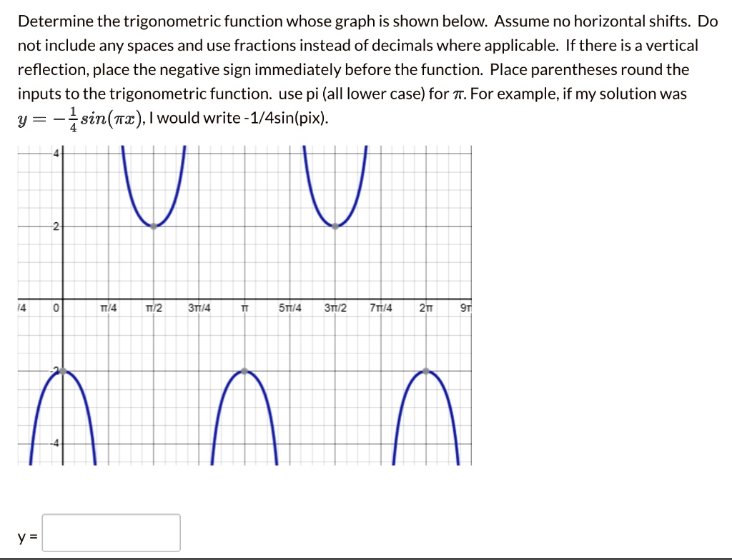 SOLVED: Determine the trigonometric function whose graph is shown below: Assume no horizontal ...