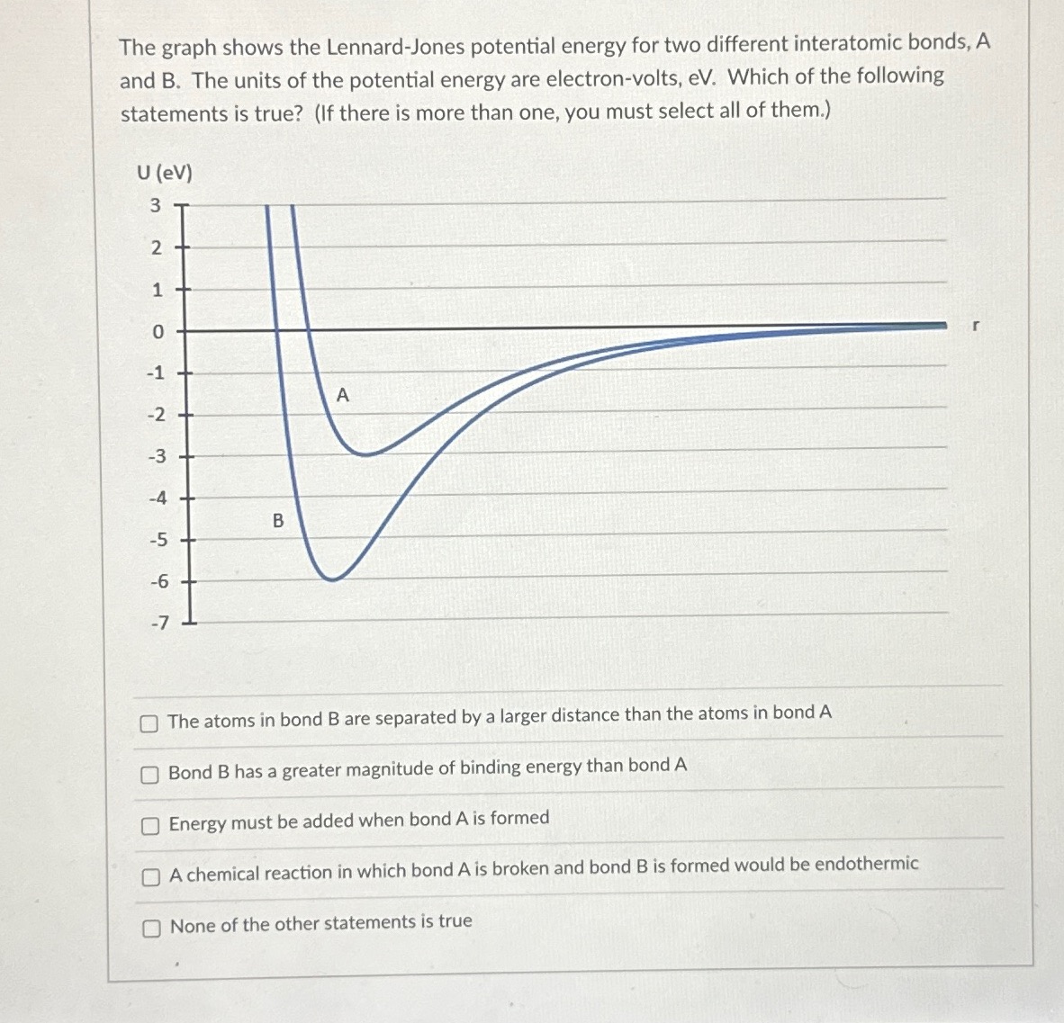 The Graph Shows The Lennard Jones Potential Energy For Two Different
