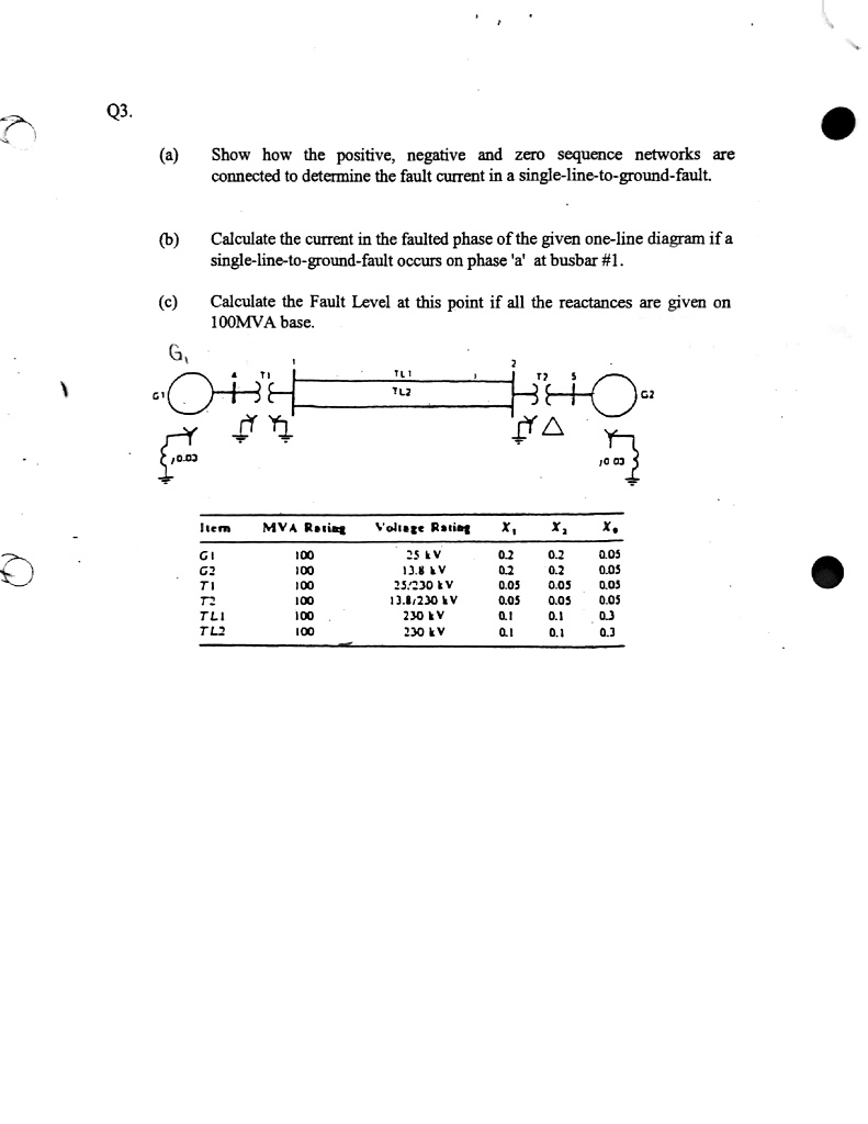 SOLVED: Q3. (a) Show how the positive, negative and zero sequence networks are connected to ...