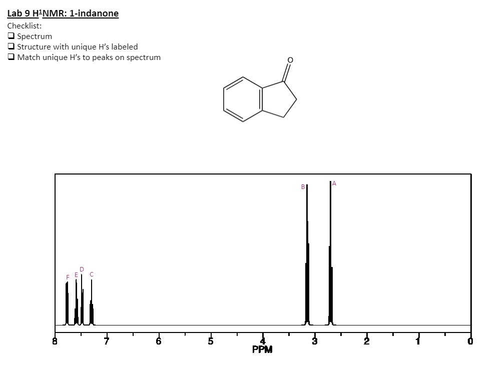 SOLVED:Lab 9 H-NMR: L-indanone Checklist: Spectrum Structure with ...