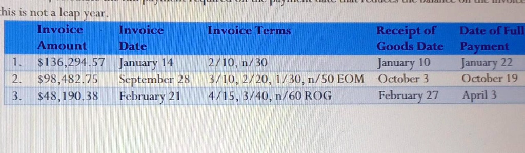 this is not a leap year. Invoice Amount Invoice Date 1. 136,294.57 ...