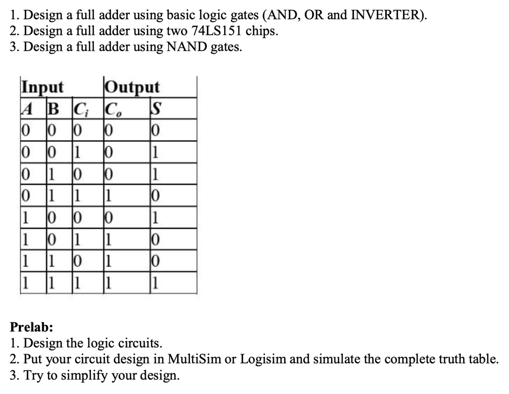 SOLVED: Texts: Please help me find the correct K-map equations so that I can build my circuit ...
