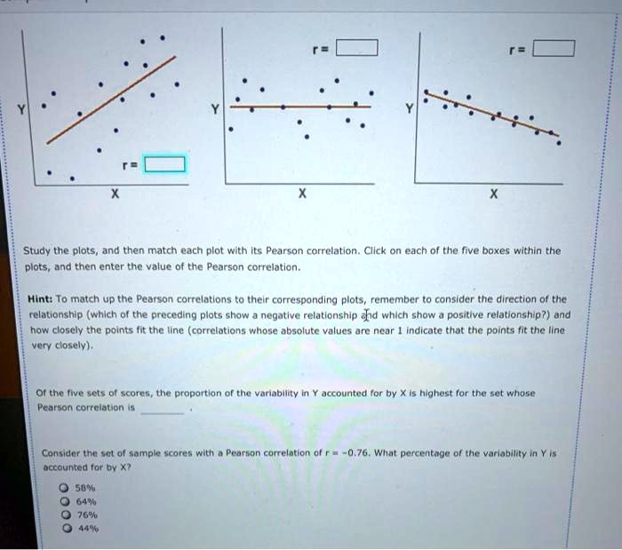 SOLVED: Study the plots, and then match each plot with its Pearson ...