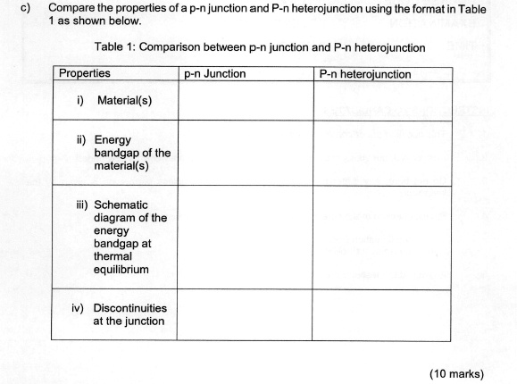 SOLVED: Table 1: Comparison between p-n junction and P-n heterojunction ...