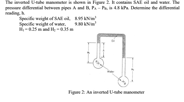 SOLVED: The inverted U-tube manometer is shown in Figure 2. It contains ...