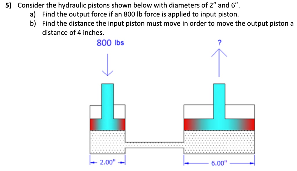 5) Consider the hydraulic pistons shown below with diameters of 2" and 6". a) Find the output ...