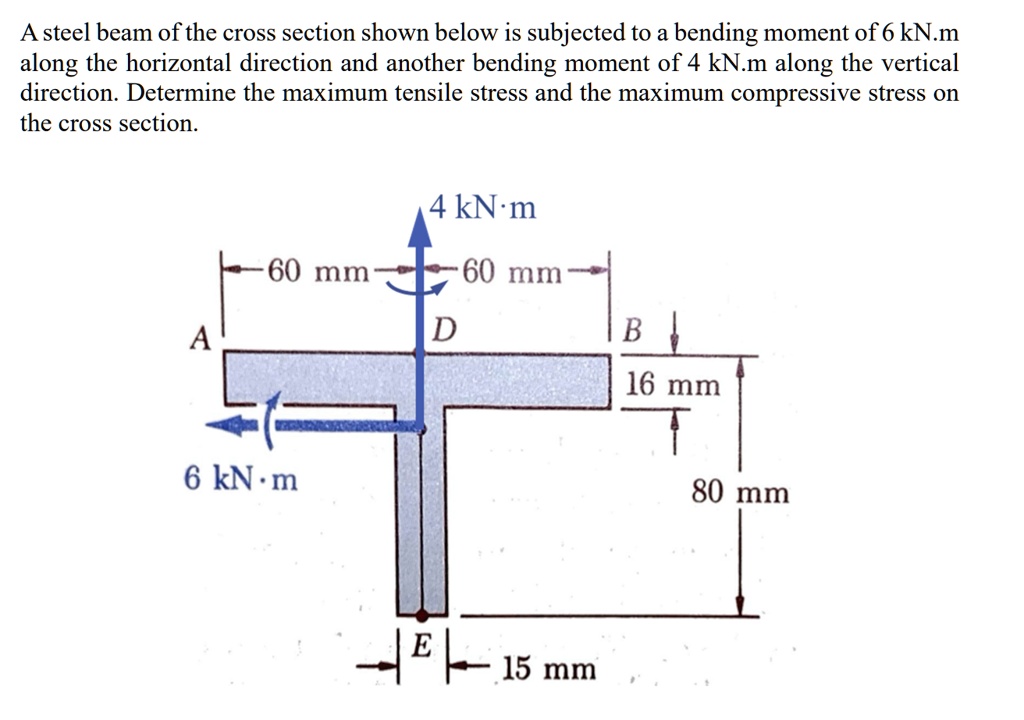 a steel beam of the cross section shown below is subjected to a bending ...