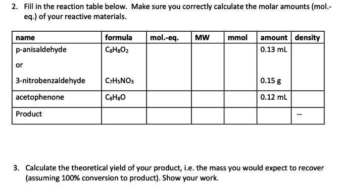 Fill in the reaction table below: Make sure you correctly calculate the ...