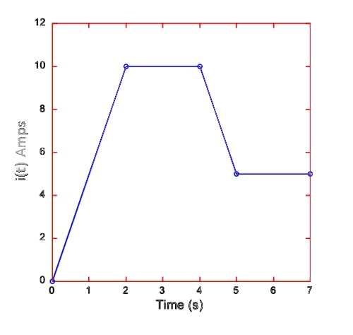 SOLVED: The current through a 2 H inductor is shown below. Determine ...