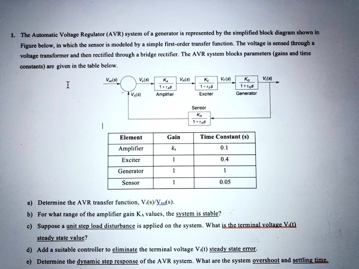 The Automatic Voltage Regulator (AVR) system of a generator is ...
