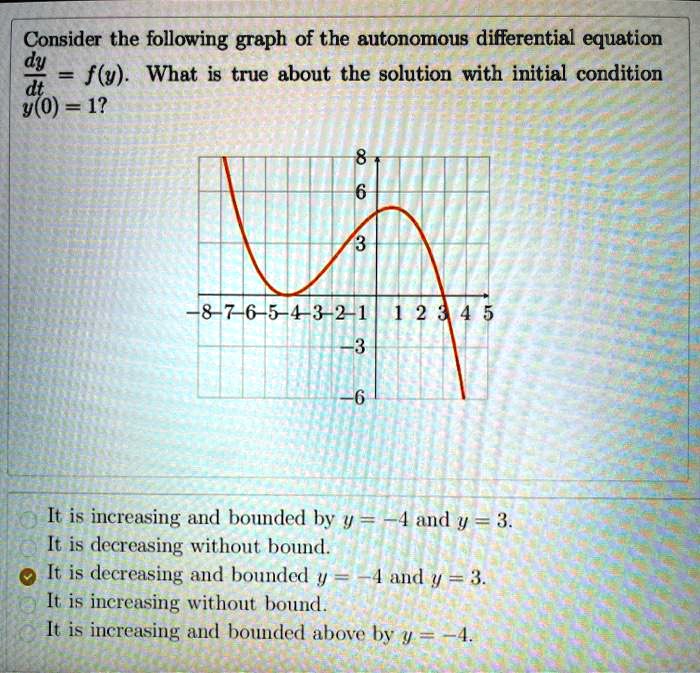 SOLVED:Consider the following greph of the autonomous differential ...
