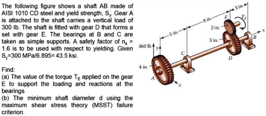 The following figure shows a shaft AB made of AISI 1010 CD steel and yield strength, Sy. Gear A ...