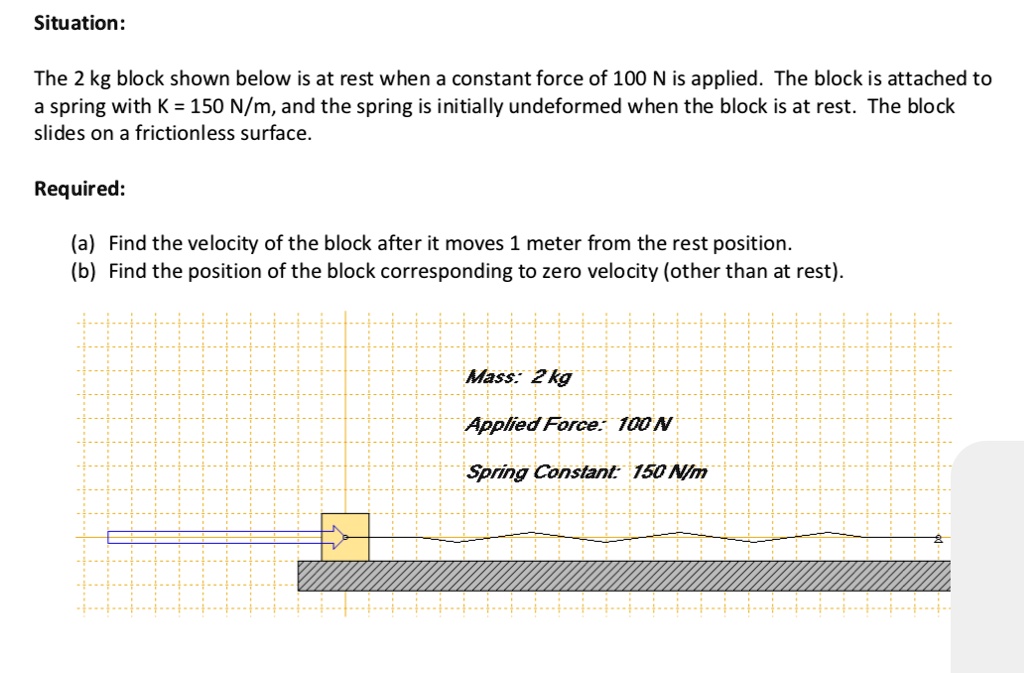 SOLVED: The 2 kg block shown below is at rest when a constant force of 100 N is applied. The ...