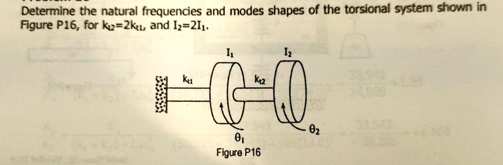 Determine the natural frequencies and modes shapes of the torsional system shown in Figure P16 ...