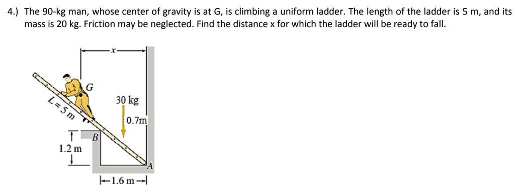 4 the 90 kg man whose center of gravity is at g is climbing a uniform ...