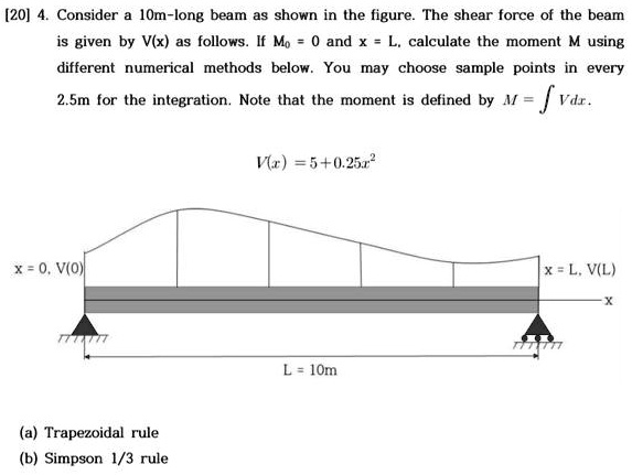 [20] 4. Consider a 10m-long beam as shown in the figure. The shear ...