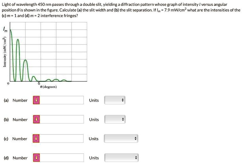 SOLVED: Light of wavelength 450 nm passes through a double slit ...
