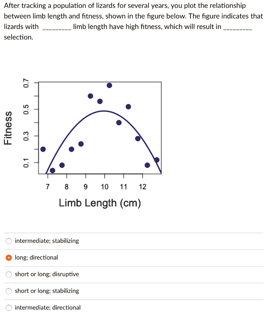 after tracking a population of lizards for several years you plot the ...