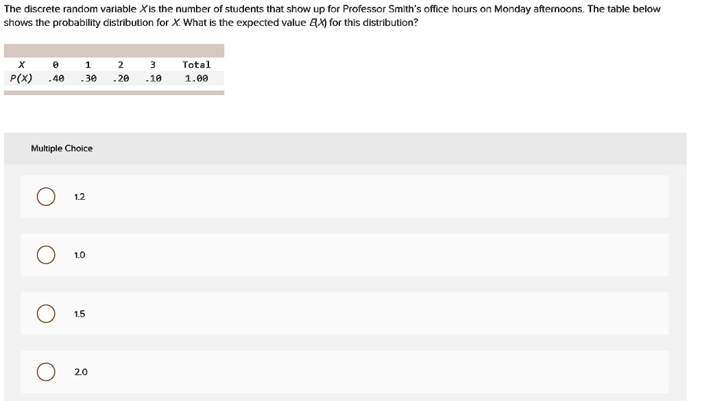 the discrete random variable xis the number of students that show up for professor smlth office ...