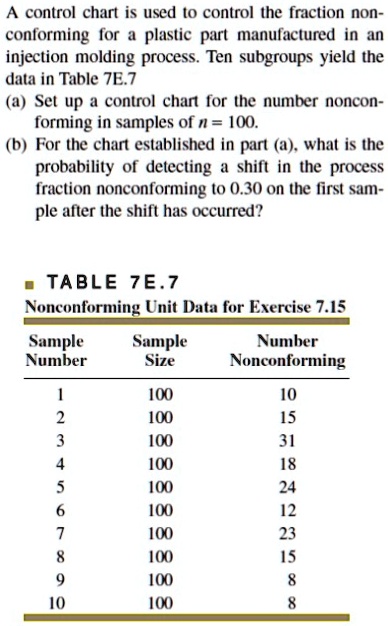A control chart is used to control the fraction non- conforming for a plastic part manufactured ...