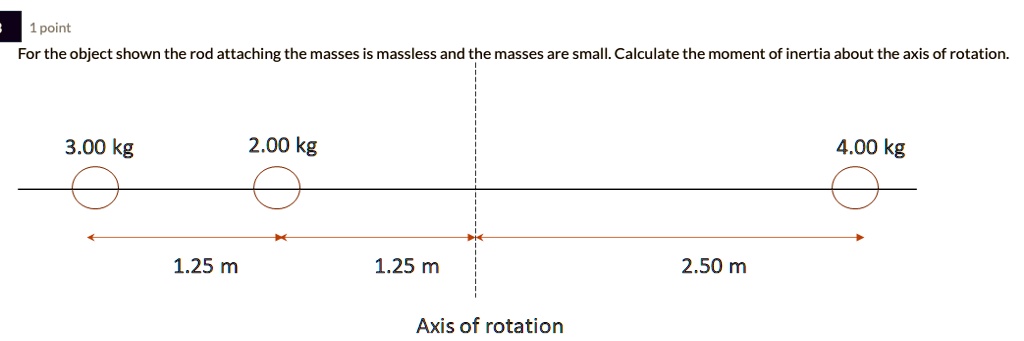 point for the object shown the rod attaching the masses is massless and ...