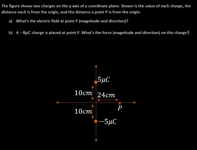 SOLVED: The figure shows two charges on the y-axis of the coordinate ...