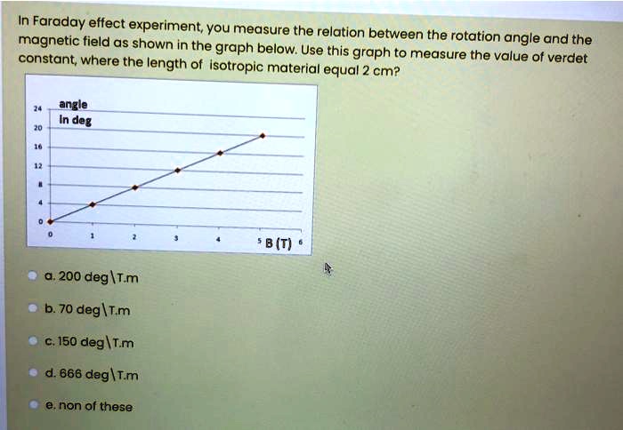SOLVED: In Faraday effect experiment, you measure the relationship ...